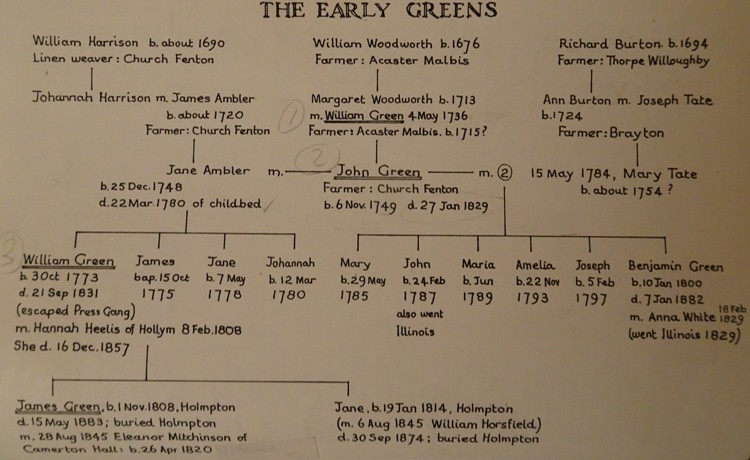 Early Greens 1676 - Green and Marr with connected Family Histories