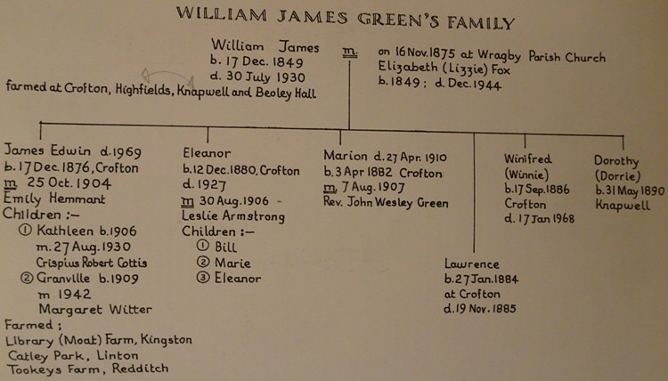 William Green b.1849 - Green and Marr with connected Family Histories